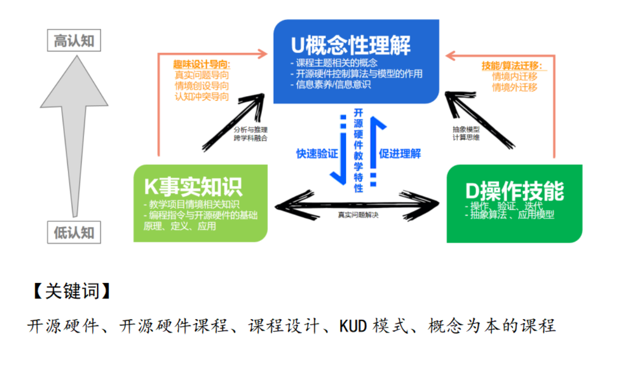 DF创客社区 - 分享创造的喜悦