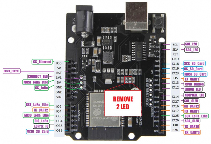 最像Arduino Uno的ESP32开发板之WeMos D1 R32 - DF创客社区 - 分享创造的喜悦