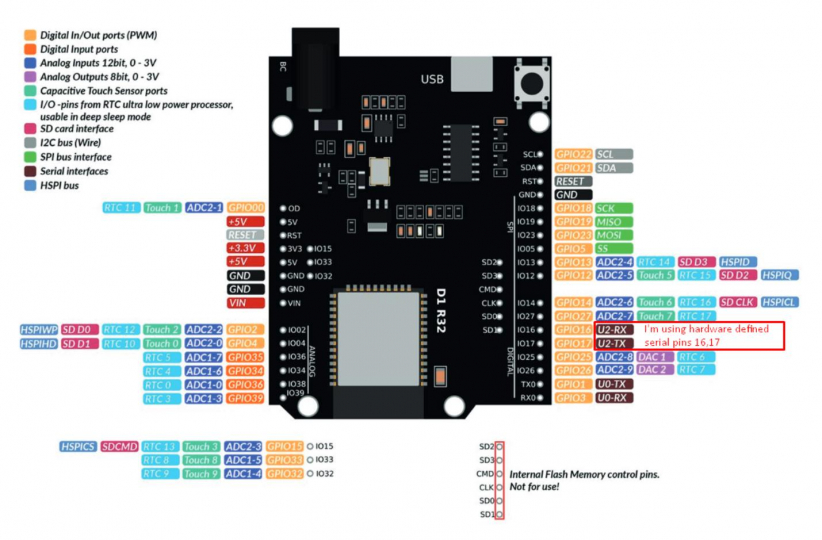 最像Arduino Uno的ESP32开发板之WeMos D1 R32 - DF创客社区 - 分享创造的喜悦